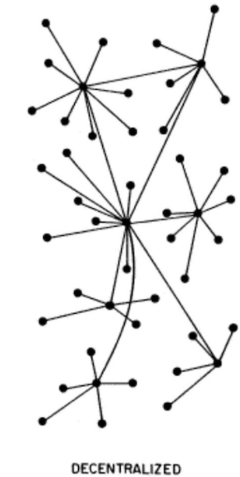 Centralized vs Decentralized vs Distributed | Blockchain Engineer Centralized vs Decentralized vs Distributed | Blockchain Engineer